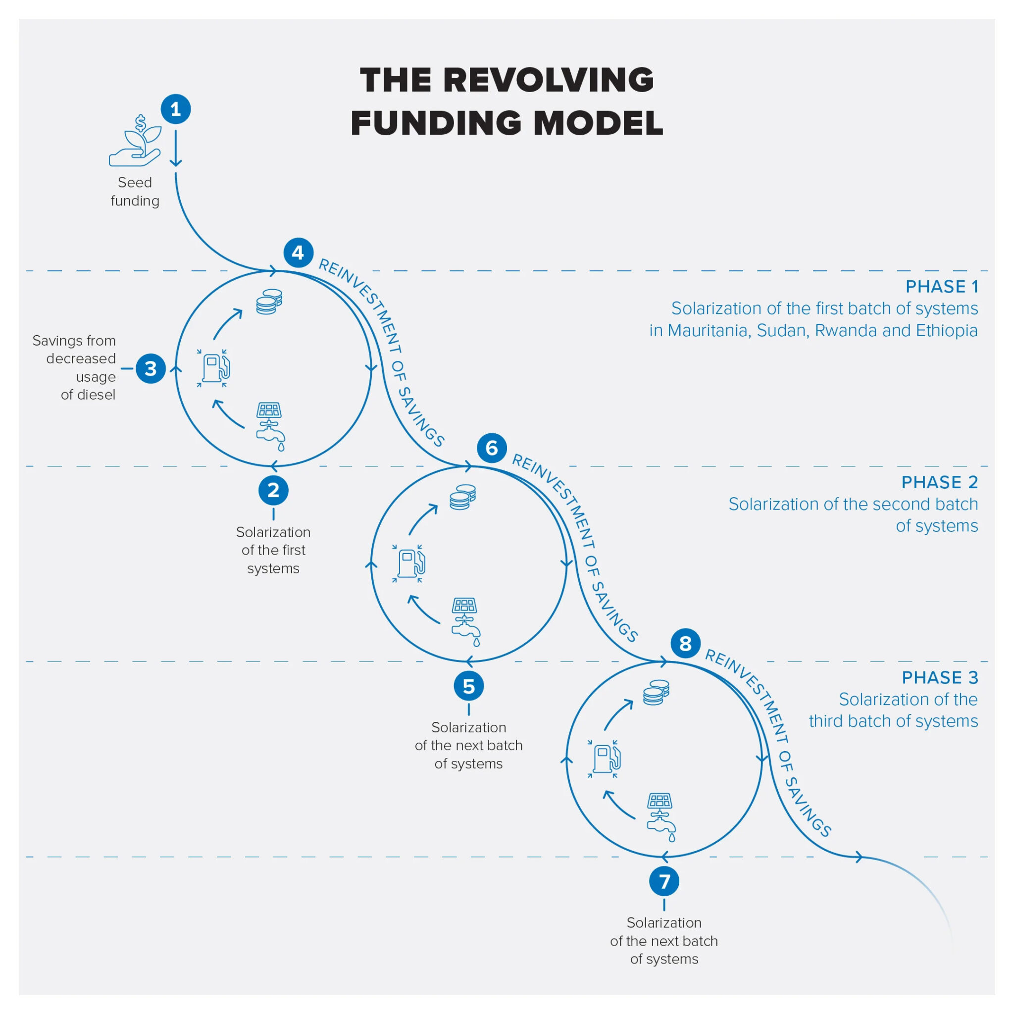 Solarizing water systems for refugees and their hosts through ...